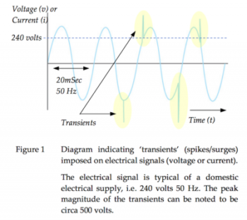 Electrical Transients, Surges, Spikes - Fraser George and Associates